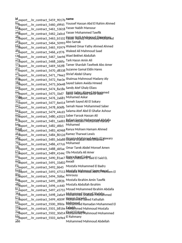 Employee Names and Contracts List | PDF