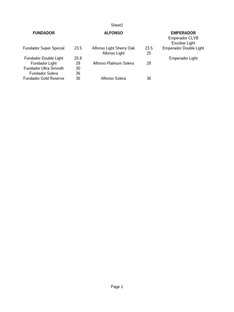 alcohol content brandy ph | PDF