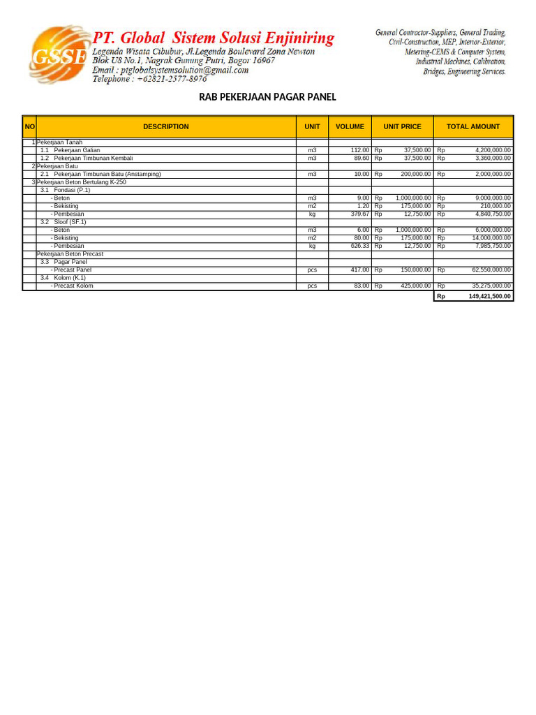 Bill of Quantity Pagar Panel | PDF