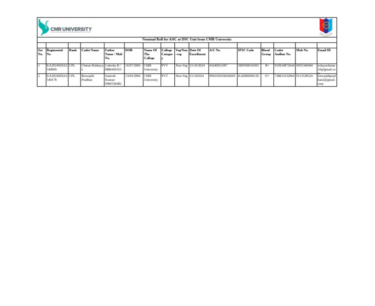 AAC Nominal Roll at DSC Unit | PDF