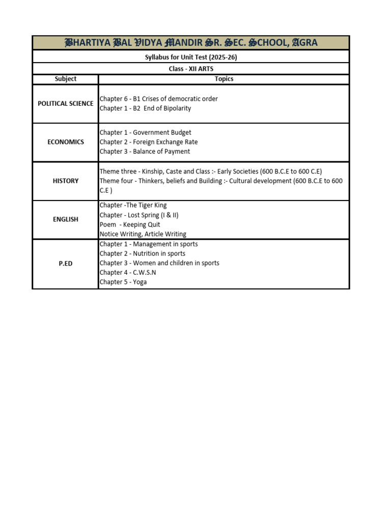 Class 12 Arts Syllabus 2025-26 | PDF