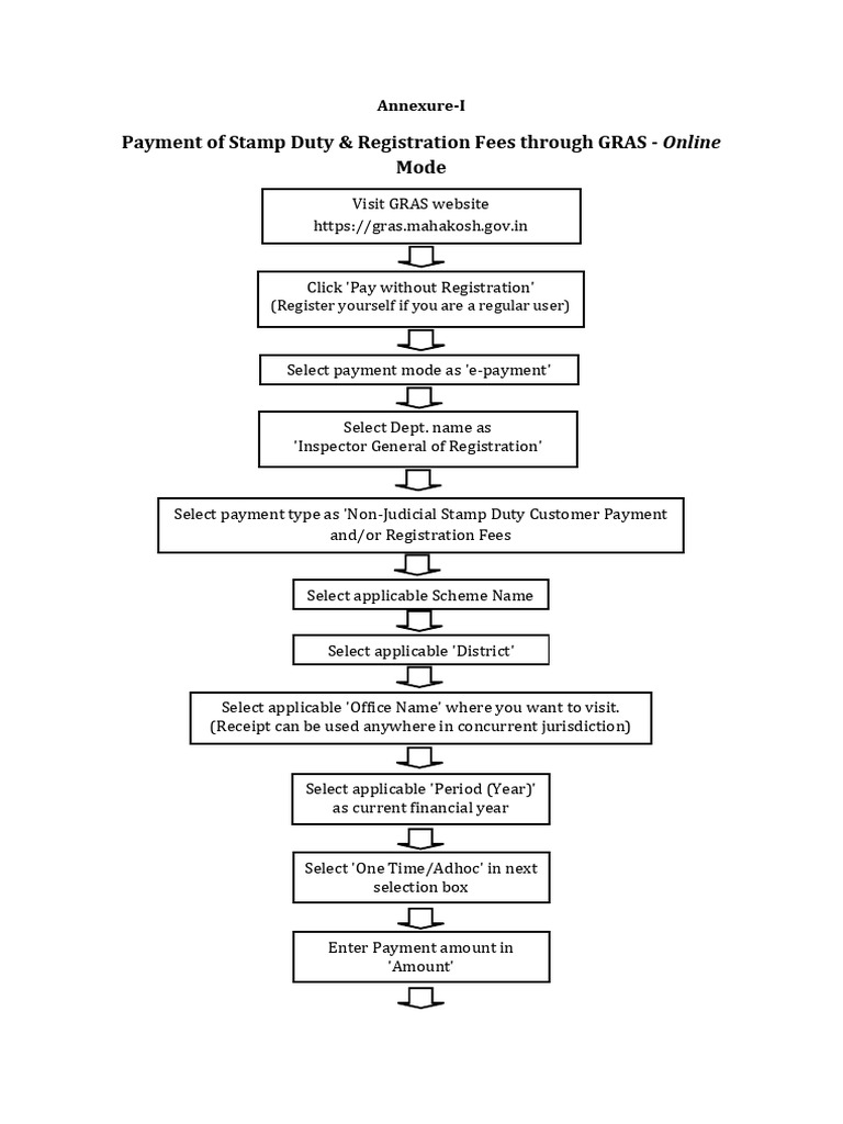 Online Stamp Duty Payment Guide | PDF | Receipt | Payments
