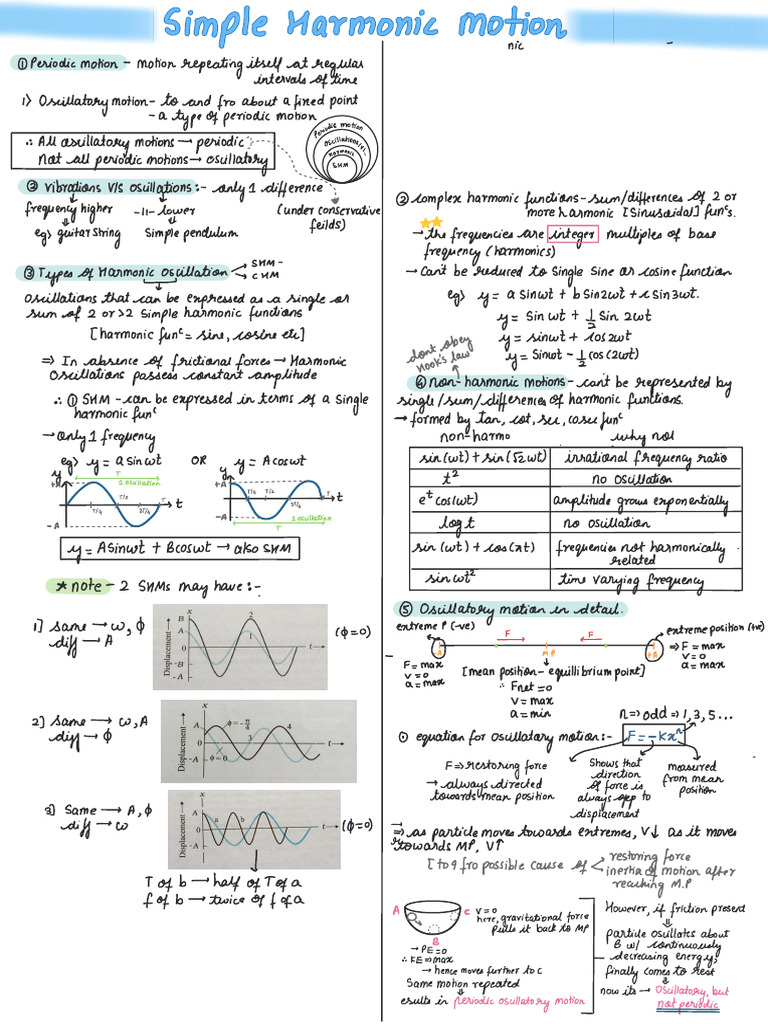 Simple Harmonic Motions Izm | PDF