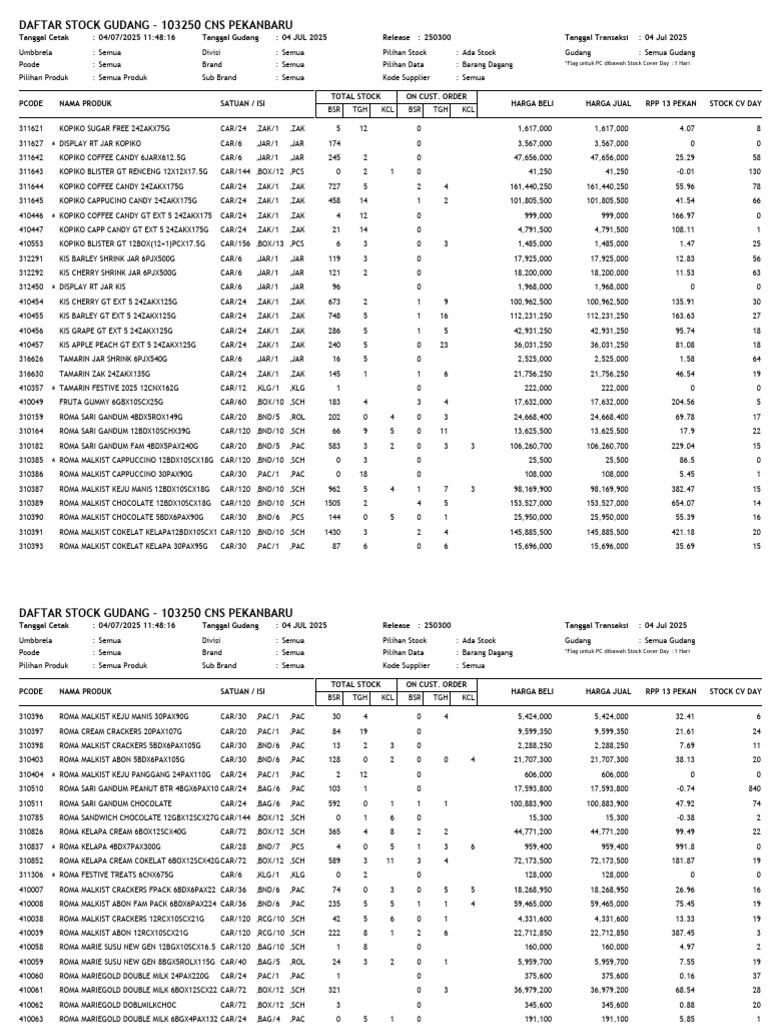 Daftar Stock Gudang Baik GT | PDF | Hot Drinks | Drink