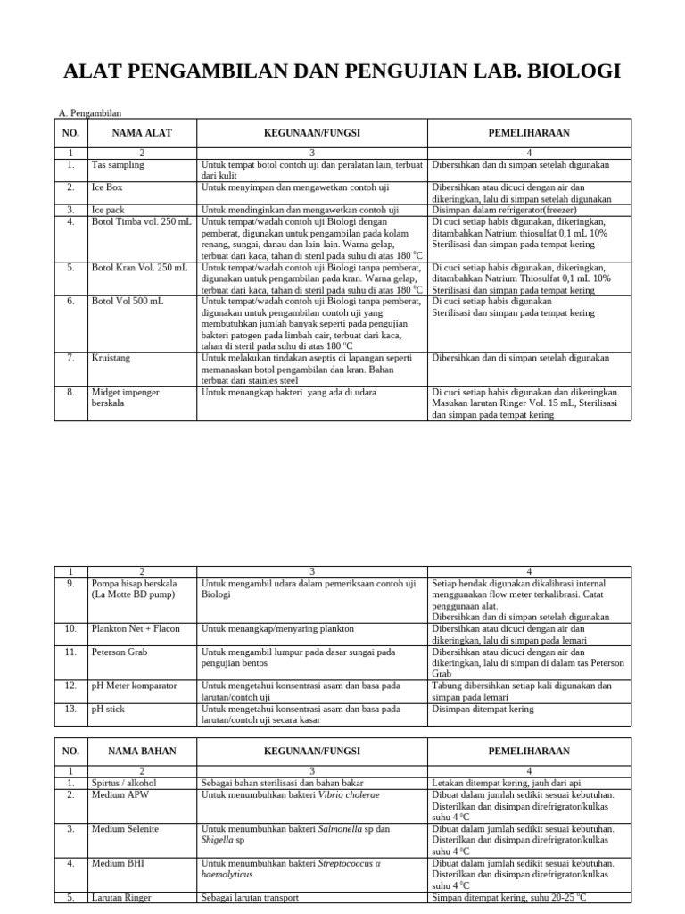 PENGENALAN ALAT PENGAMBILAN DAN PENGUJIAN | PDF