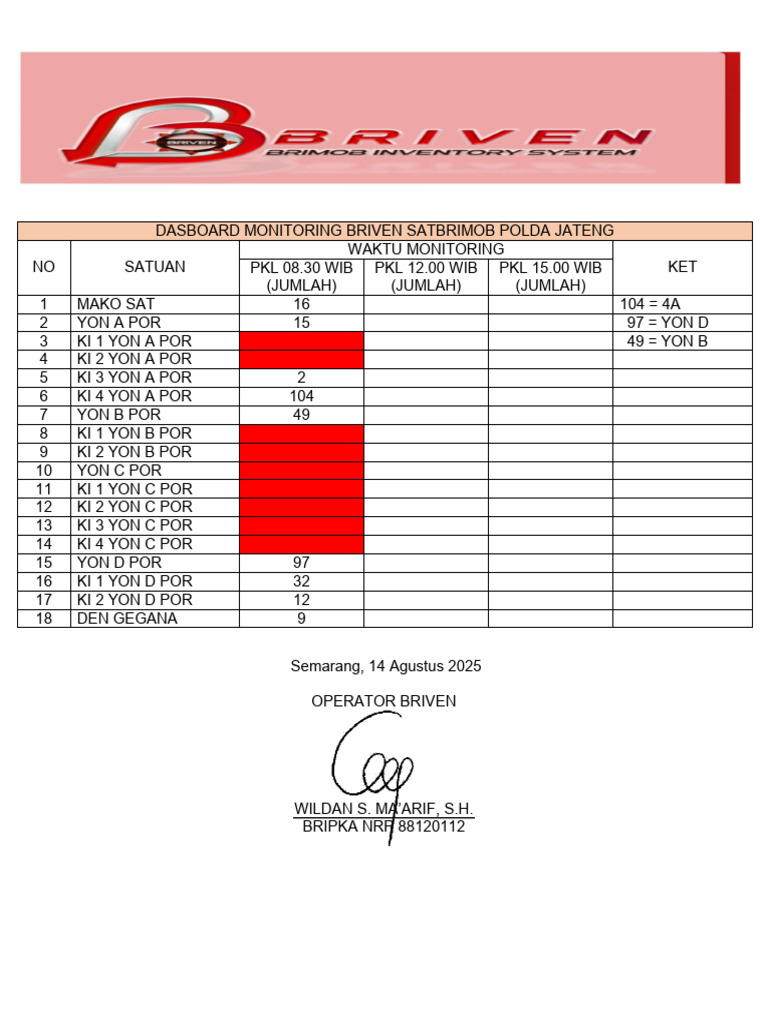 Dasboard Briven 08.30 14 Agustus 2025 | PDF