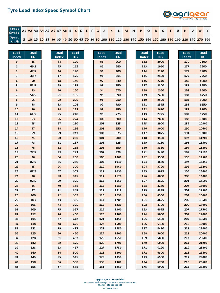 Agrigear Tyre Load Index Speed Symbol Chart1 | PDF