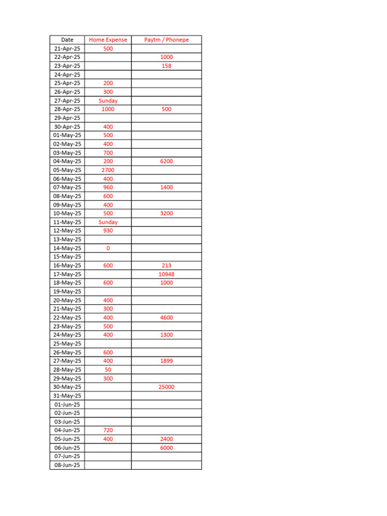 Expense Sheet | PDF