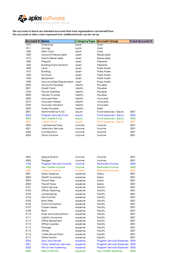 Church Chart of Accounts Example | PDF | Equity (Finance) | Income