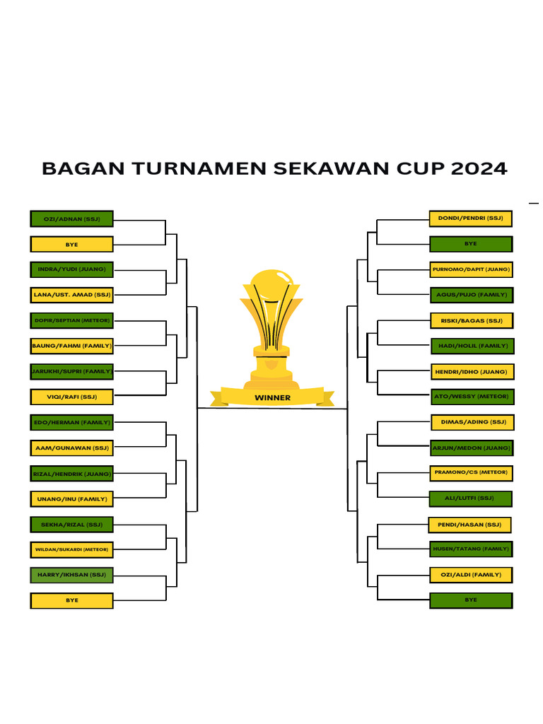 Bagan Turnamen Sekawan Cup 2024 - 20241121 - 162116 - 0000 | PDF