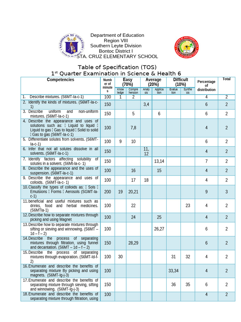 TOS Science 1st Quarter - 2019-2020 | PDF | Mixture | Filtration