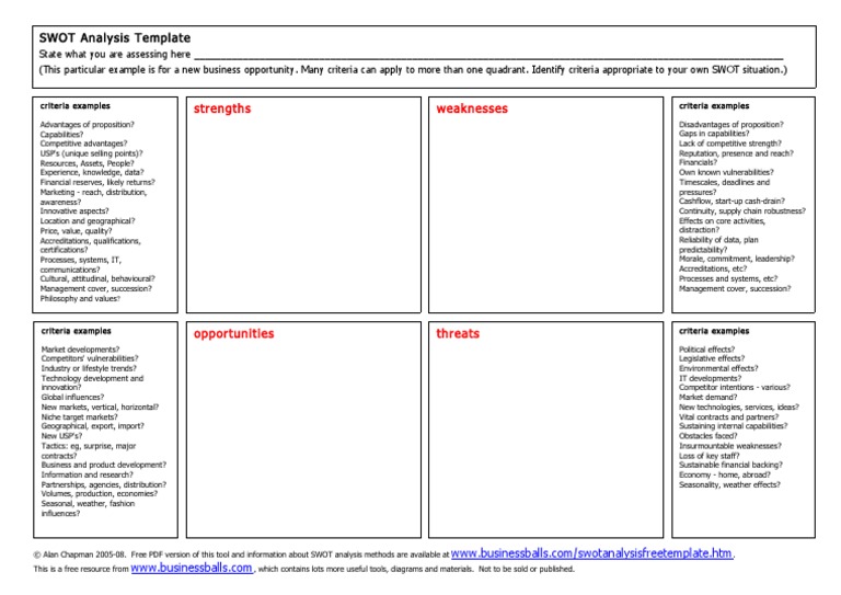 Freeswottemplate20 Swot Analysis Template Swot 