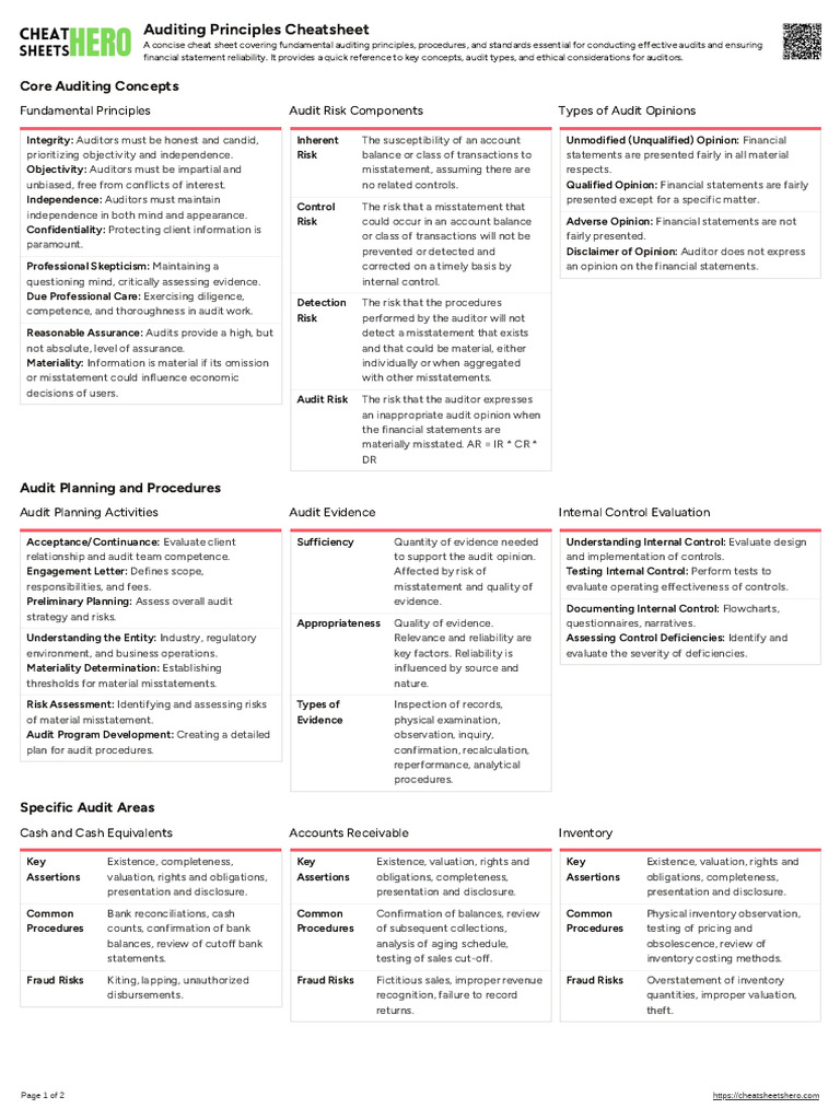 Auditing Principles Cheat Sheet | PDF | Audit | Internal Control