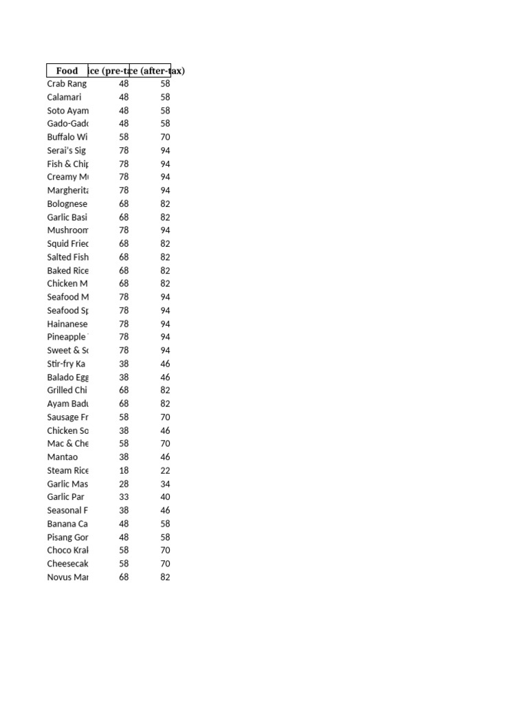 Serai Menu Price List PDF | PDF