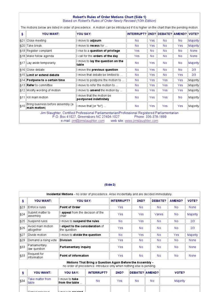 Roberts Rules of Order Motions Chart | Group Decision Making | Meetings