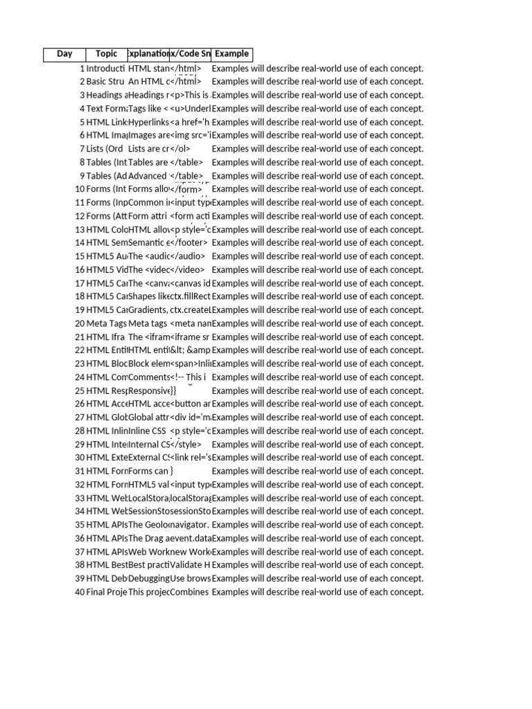 Detailed HTML 40 Day Lesson Plan | PDF | Html | Computing