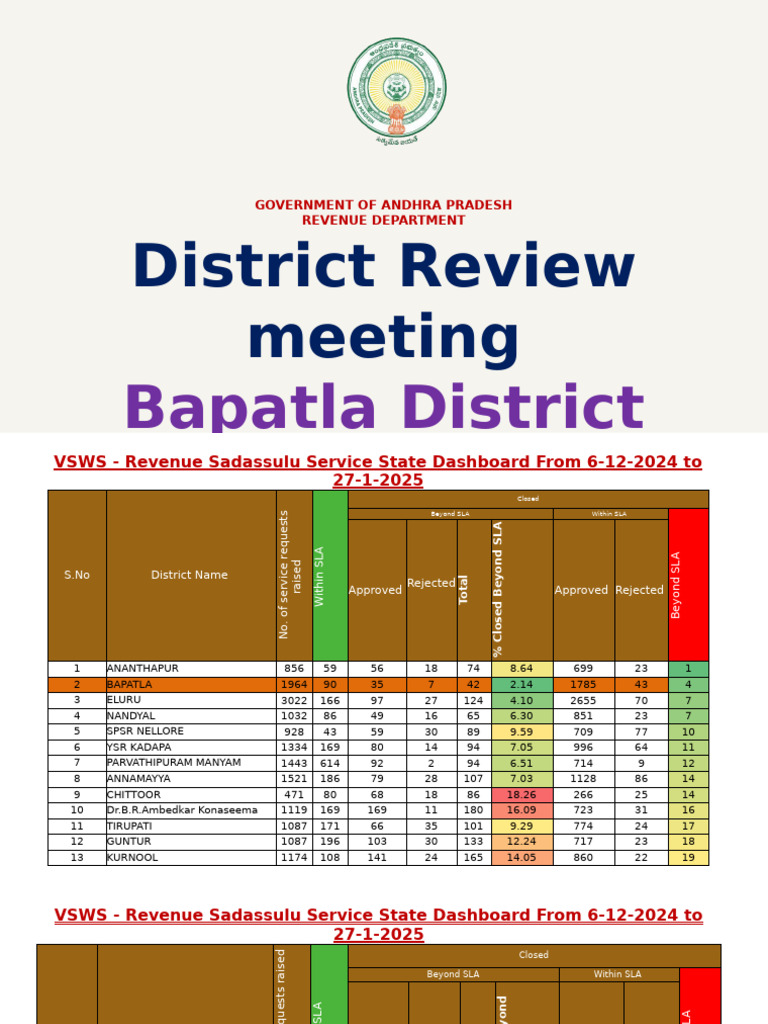 Bapatla District Revenue Dashboard | PDF | Government Of India ...
