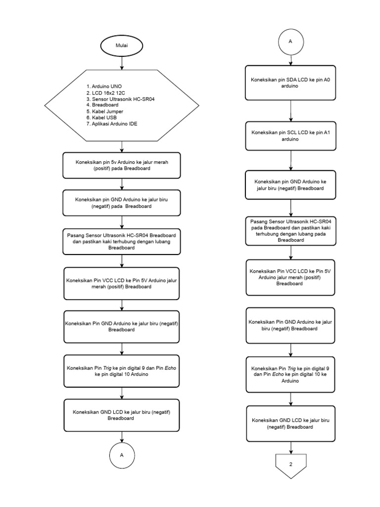 FlowChart2 - LKP1 FIXED 2.drawio | PDF