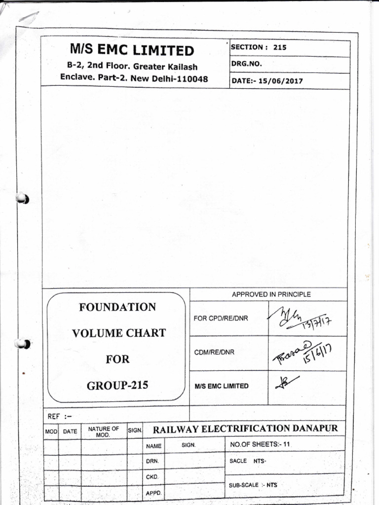 Foundation Volume Chart for Group 215 | PDF