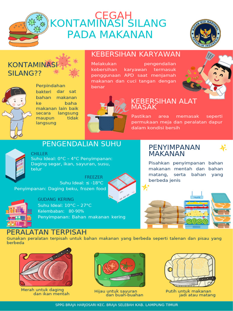 Paket Poster Untuk Dapur MBG | PDF