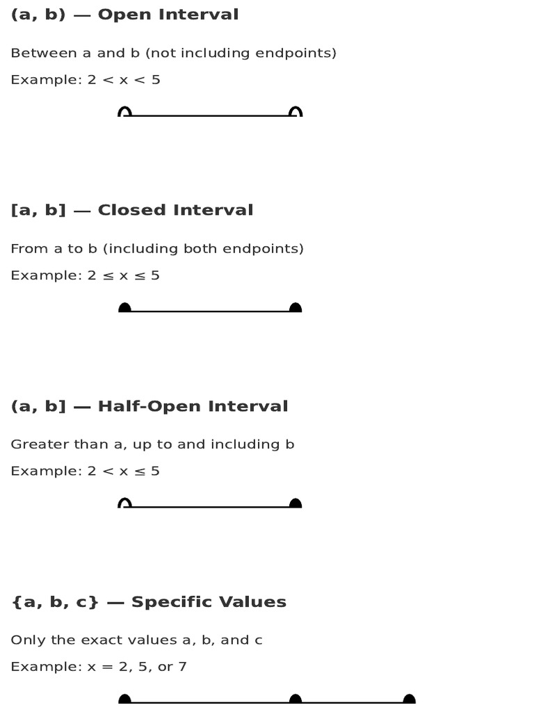 Interval Notation Chart | PDF