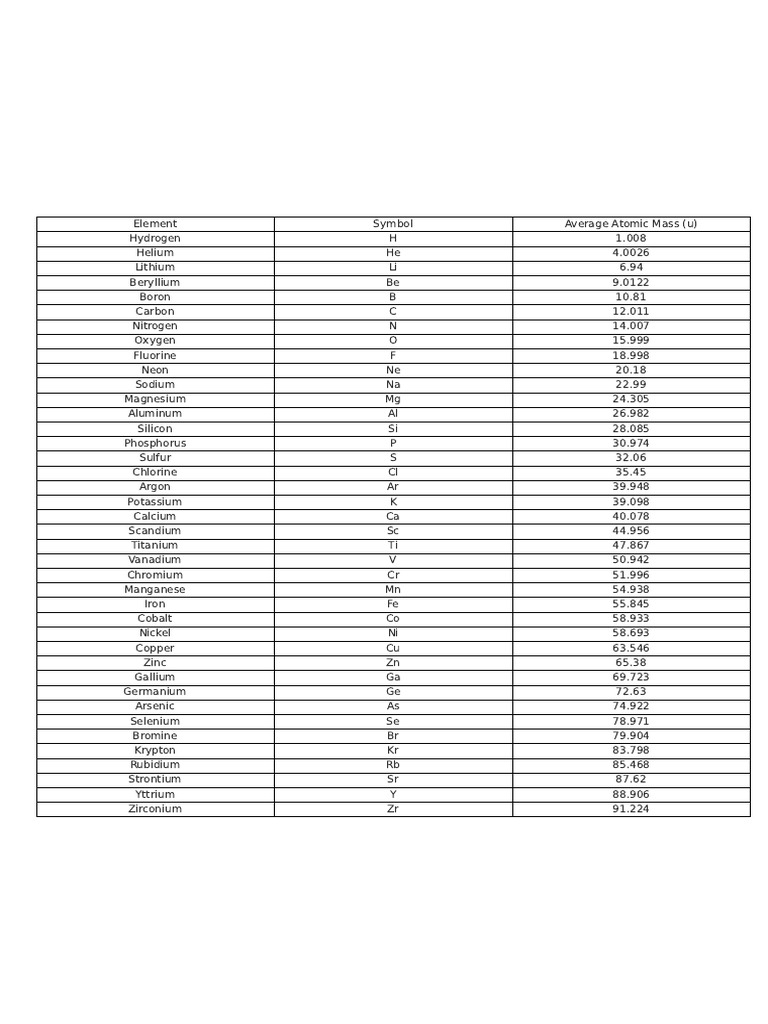 Average Atomic Mass of Elements | PDF | Chemical Elements | Chlorine