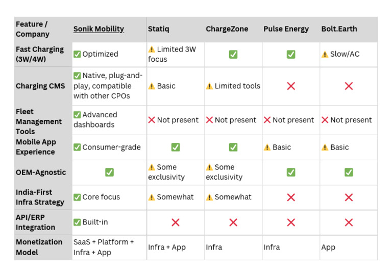 Comparison Chart | PDF