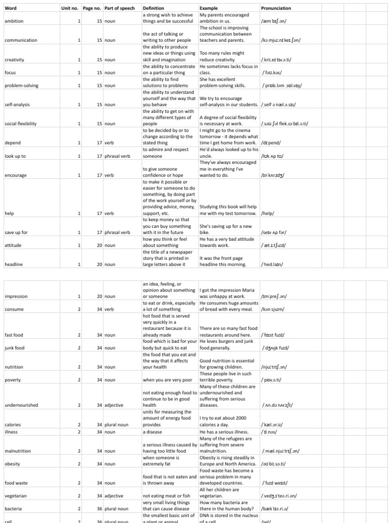 Vocabulary List: Key Terms Explained | PDF | Infection | Influenza