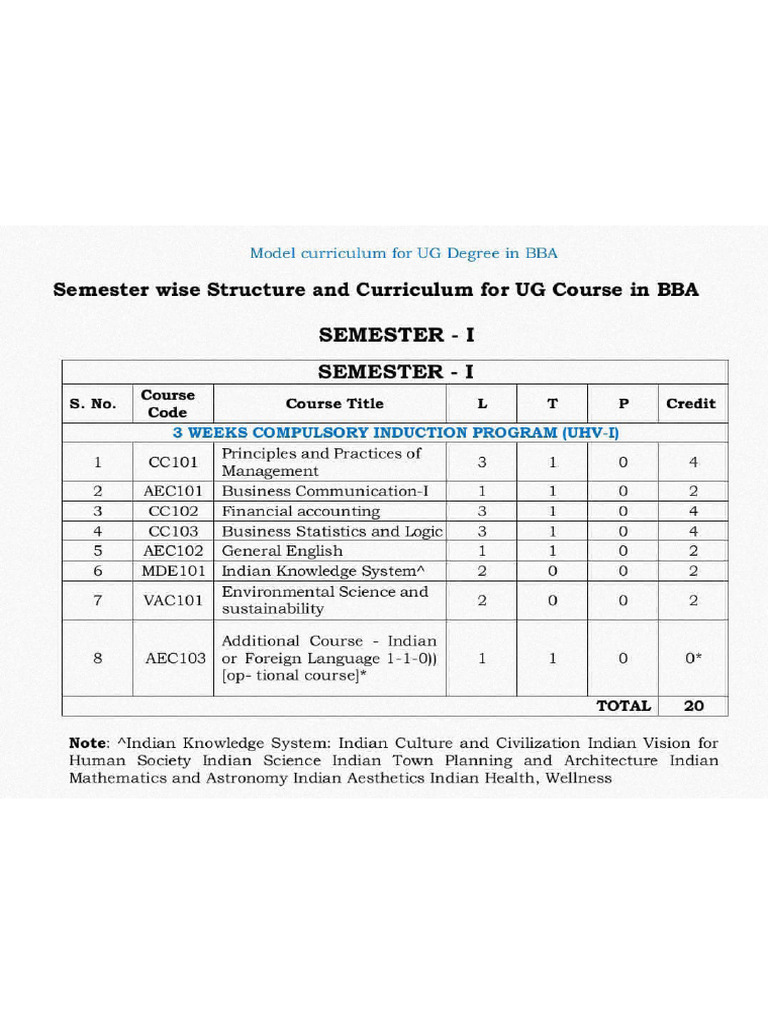 BBA 1st Semester Subjects | PDF