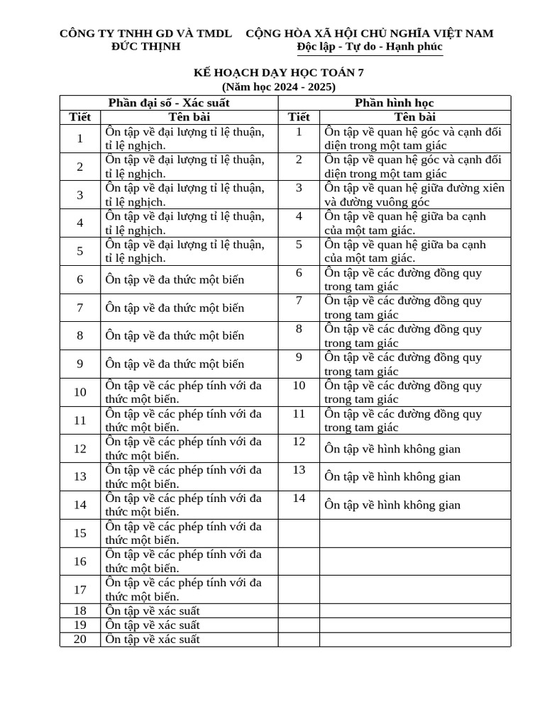 24-25 KHDH Toán 7 | PDF
