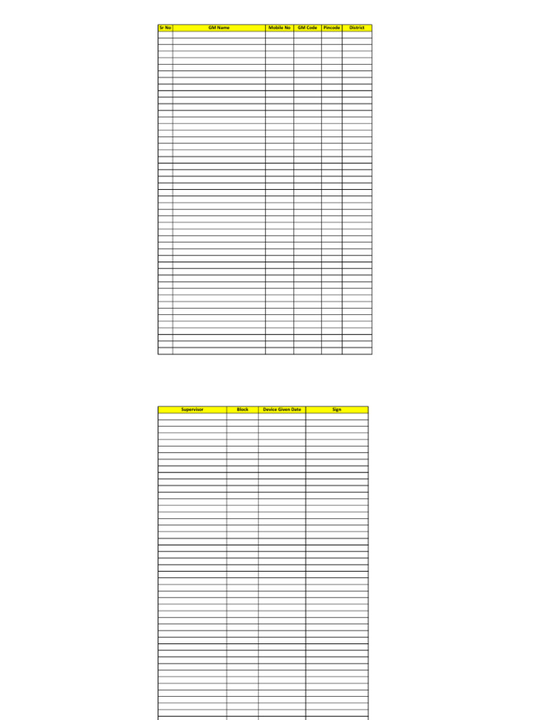 Device Distribution Sheet - Chimur | PDF