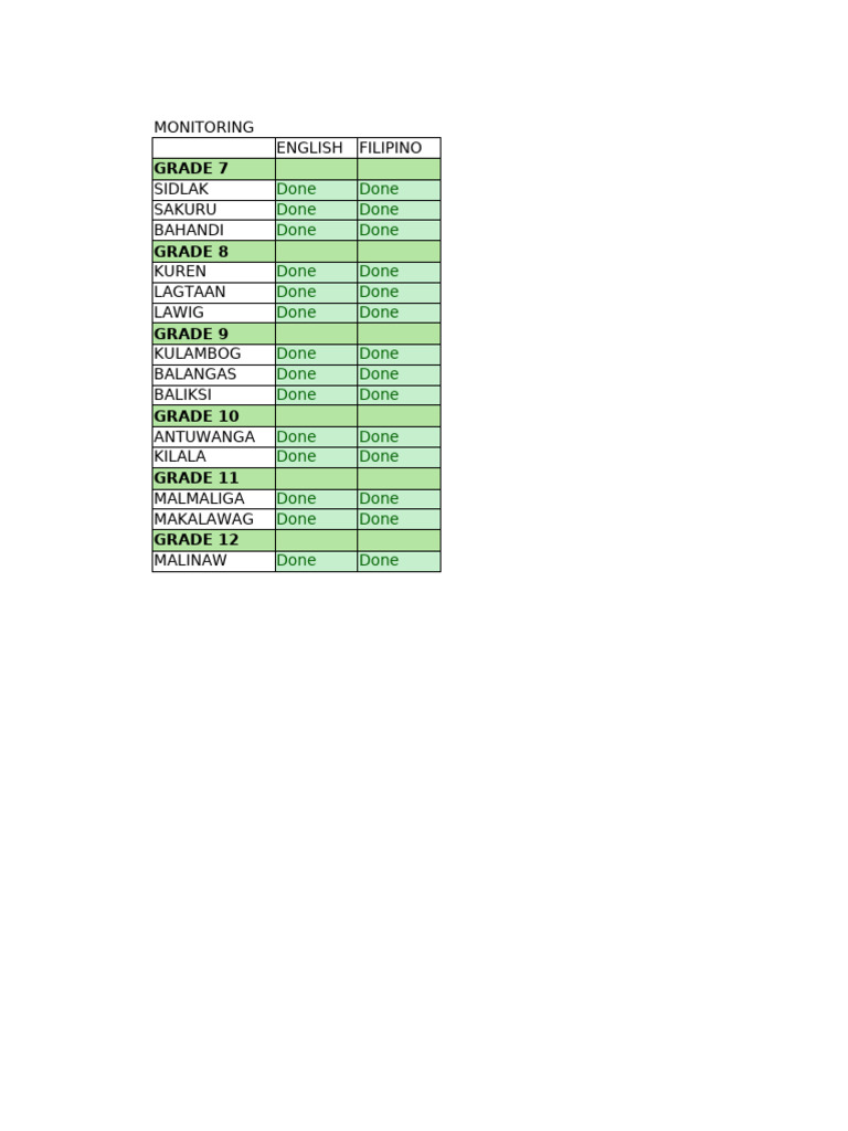 2year-End Reading Assessment Form Final | PDF