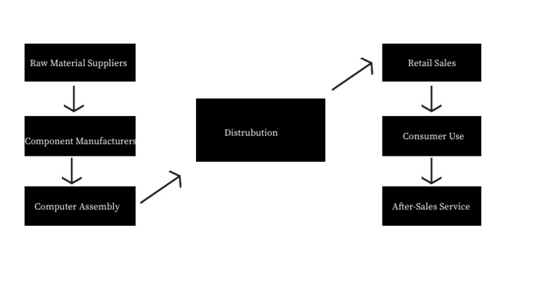 Assignment Network Diagram Template | PDF
