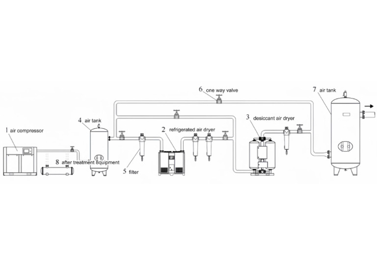 Components of a Compressed Air System | PDF