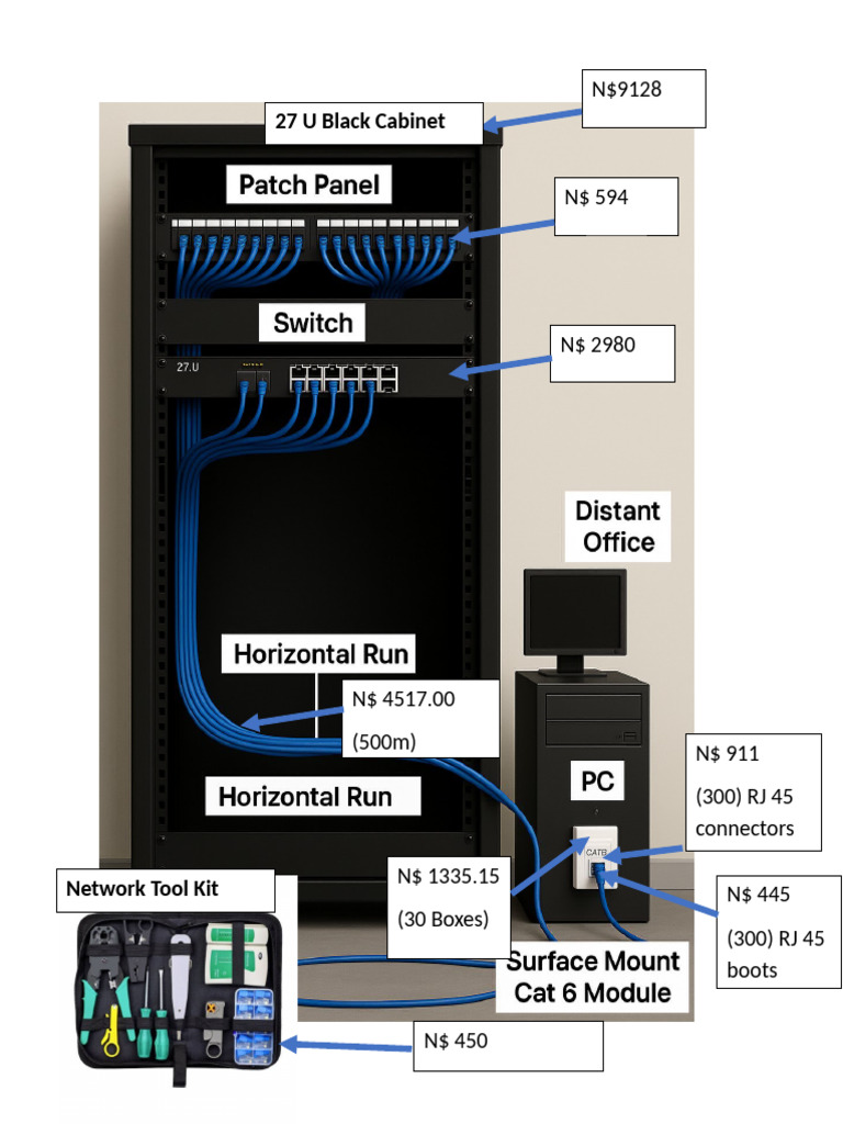 The Estimated Total Cost of The Structured Cabling Equipment | PDF | Telecommunications ...