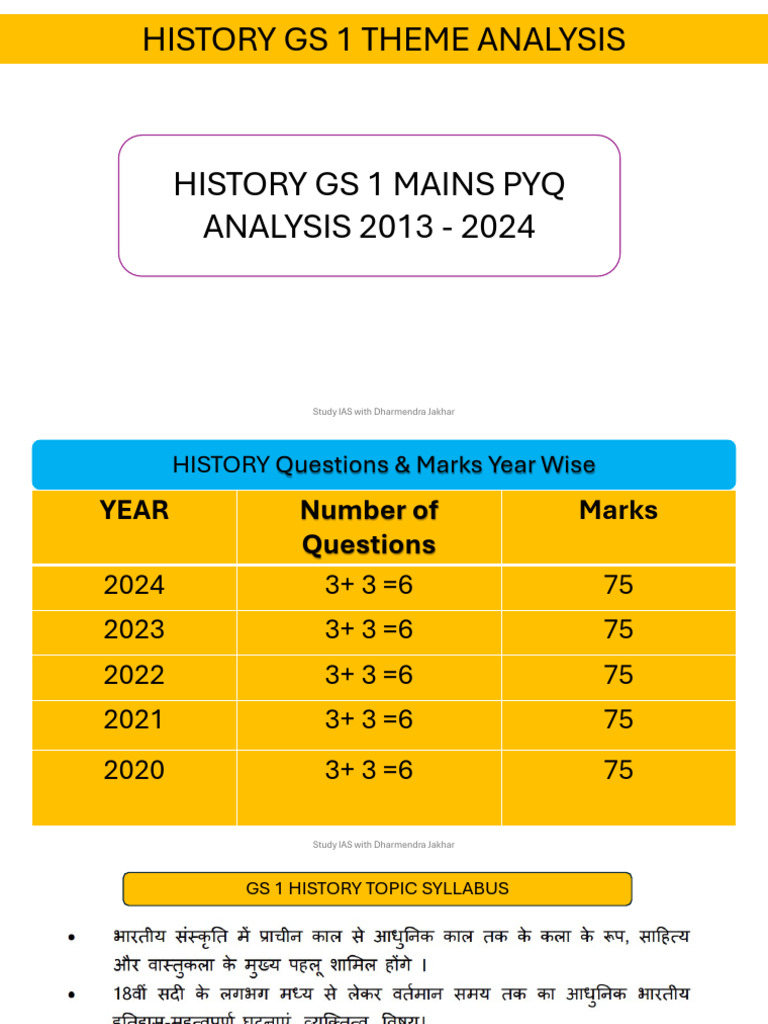 History Theme Analysis - 64537781 - 2025 - 07 - 10 - 18 - 07 | PDF