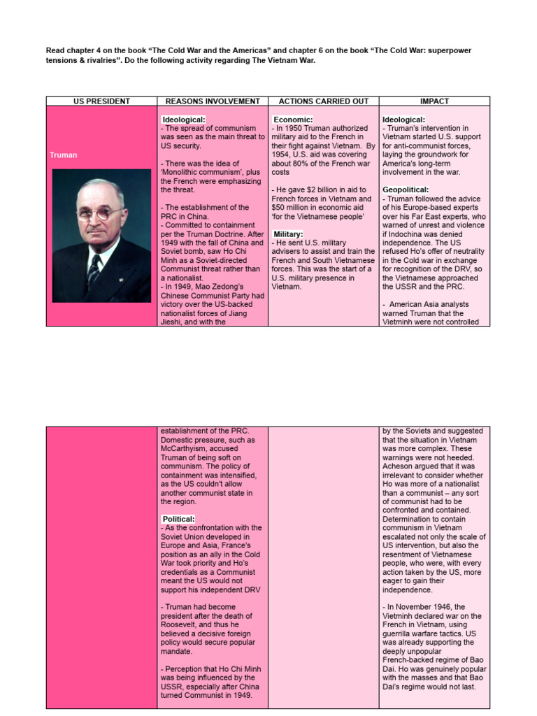 Vietnam War - Truman Eisenhower Kennedy Johnson Reasons Involvement ...