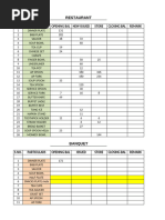 TGB CCG Requisition | PDF | Food And Drink Preparation | Cooking