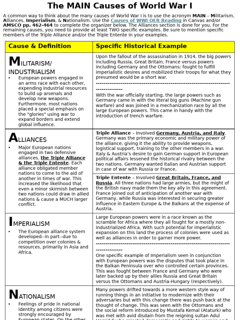 MAIN Causes of World War I Explained | PDF | German Empire | Imperialism