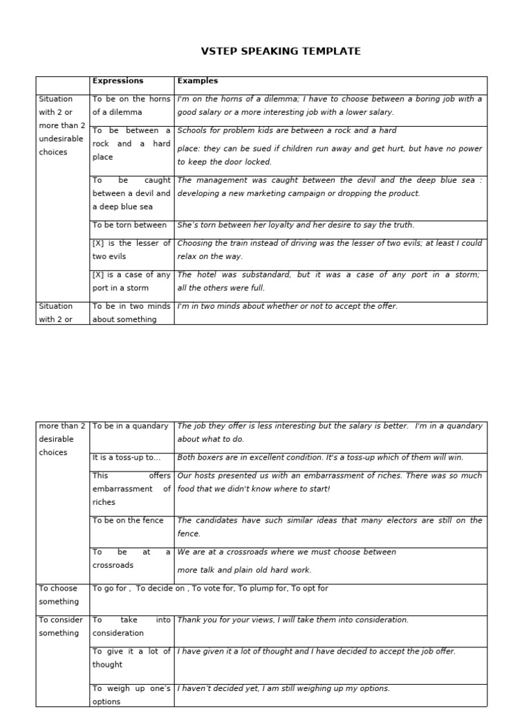 Vstep Speaking Template | PDF