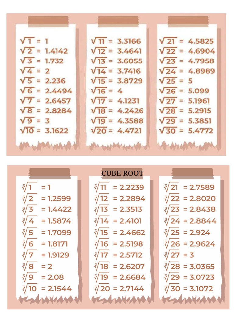 Cube Root | PDF