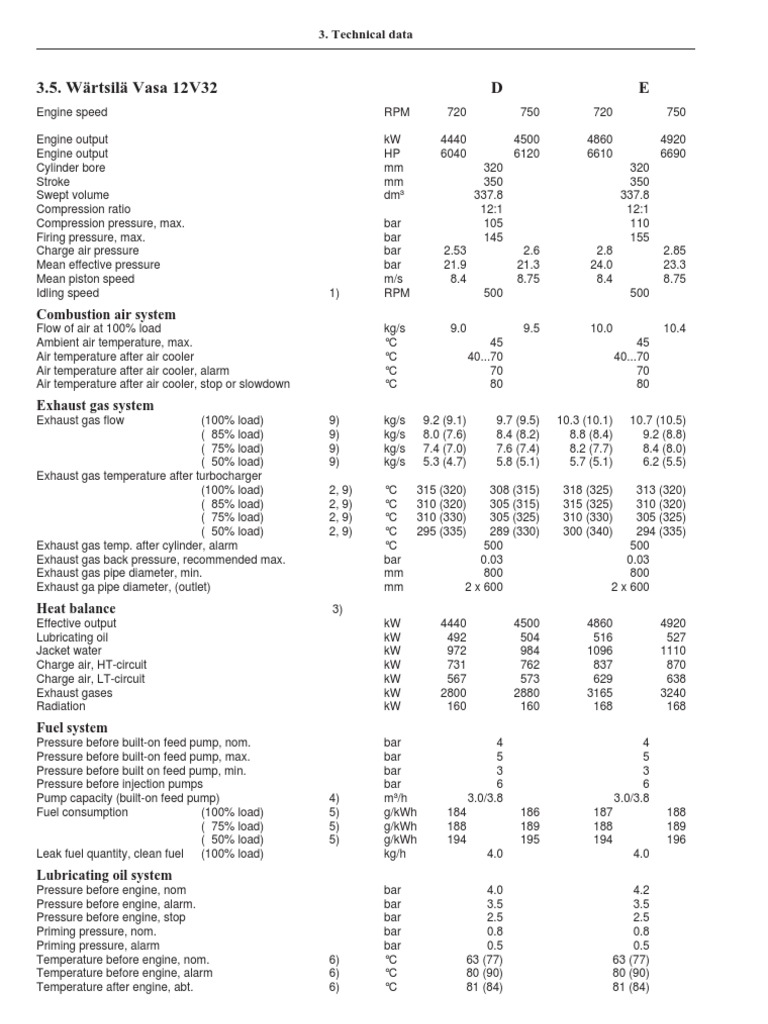 Wartsila 32 Project Guide | PDF | Engines | Pump