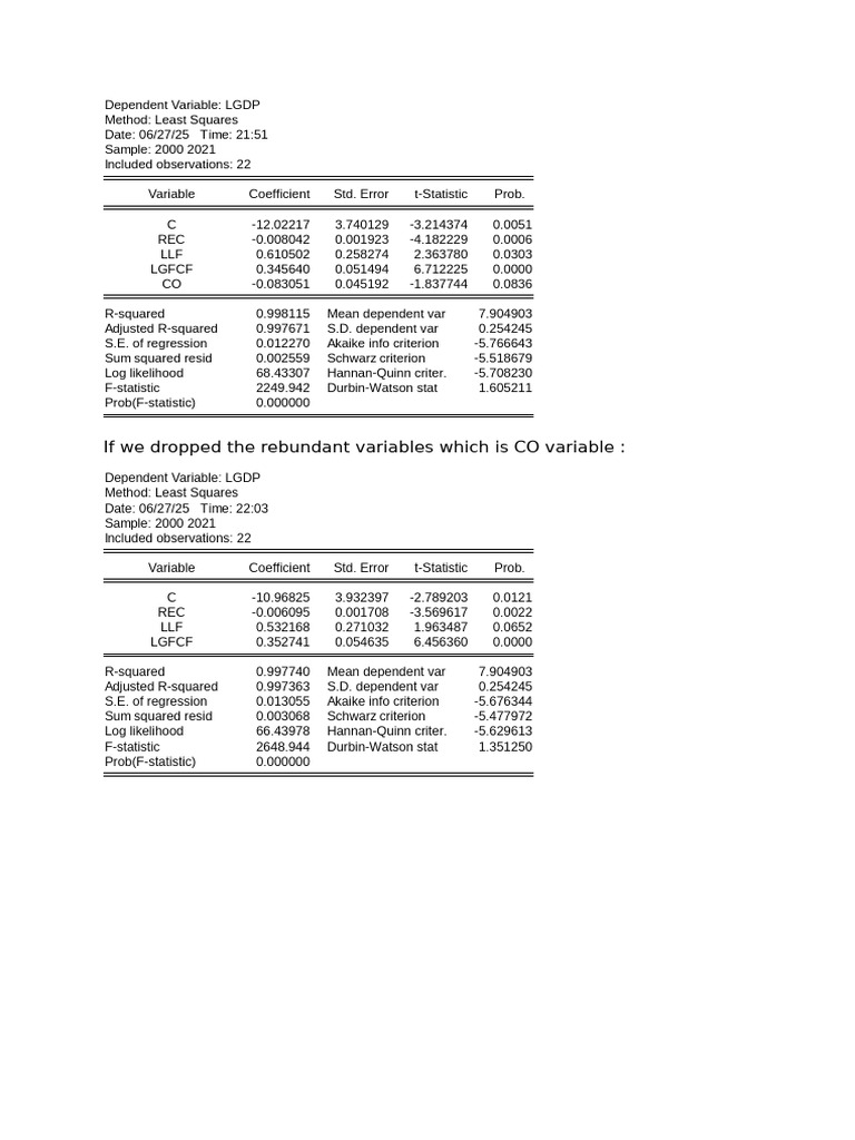 Eviews Double Log New | PDF | Coefficient Of Determination | Errors And ...