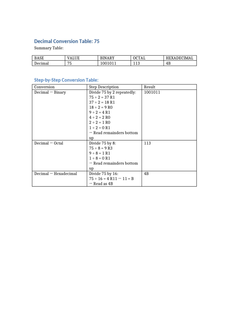 Decimal 75 Conversion Table | PDF