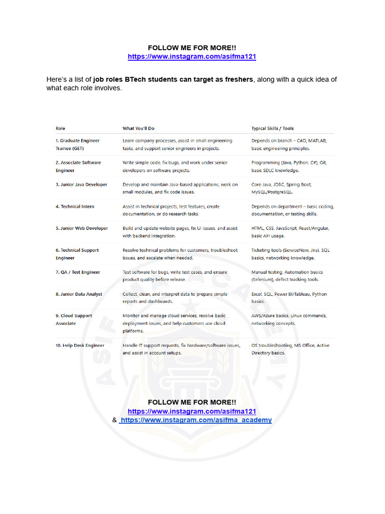 Job Roles BTech Students - ASIF MA | PDF
