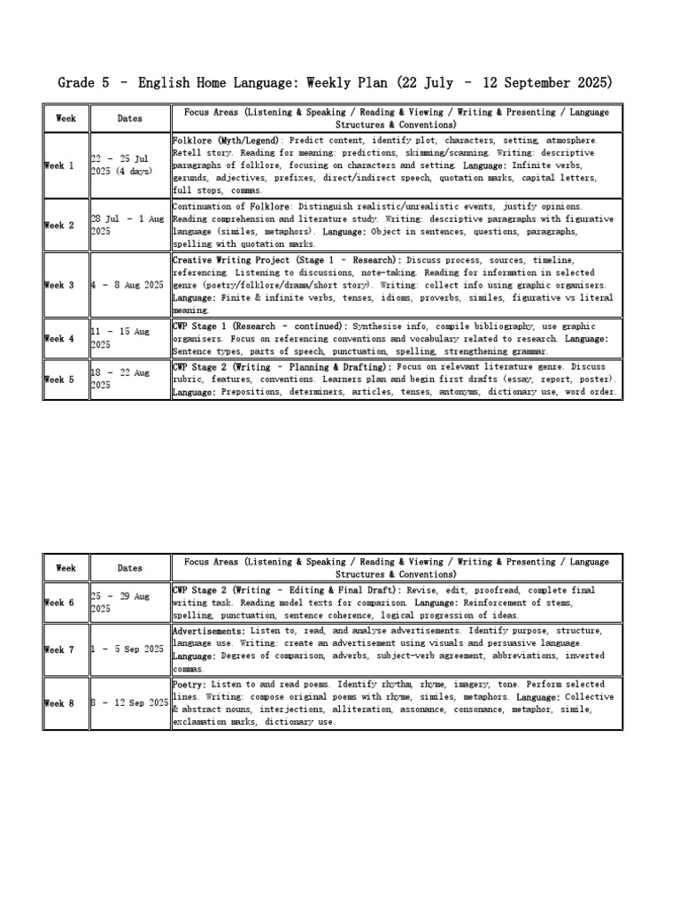 Grade 5 English Home Language Plan | PDF | Poetry | Verb