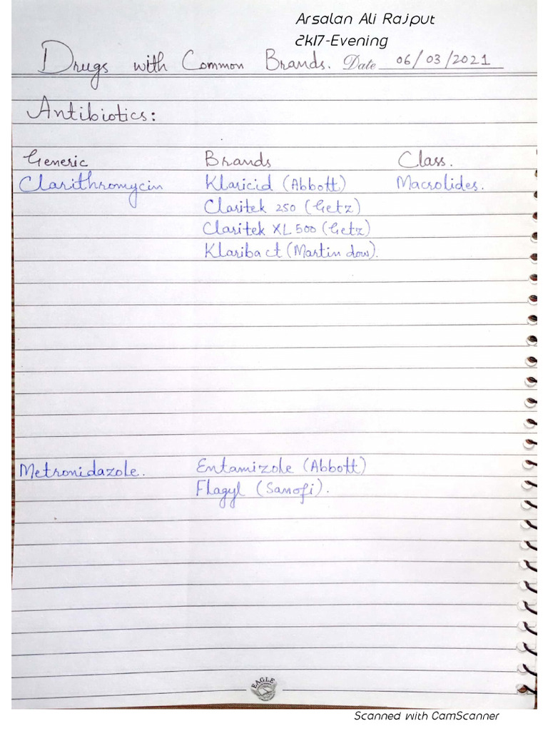 Drugs With Common Brands by Arsalan Ali Rajput (AAR) | PDF