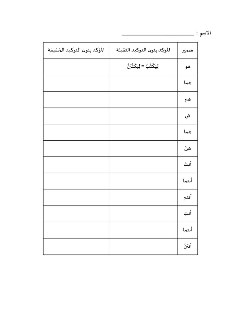 Latihan Fiil Amr Nun Taukid (Laju) | PDF