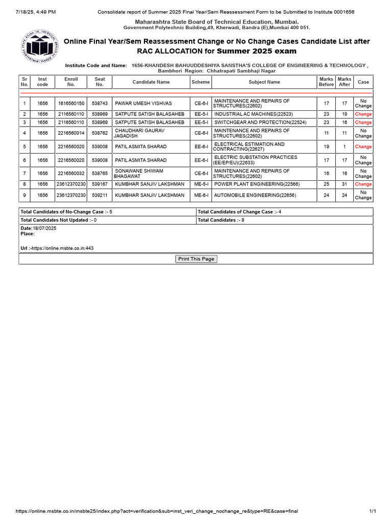 Final Year - Sem Reassessment Result | PDF