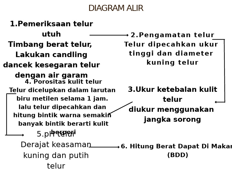 Brown Pastel Flowchart Diagram Graph Template | PDF